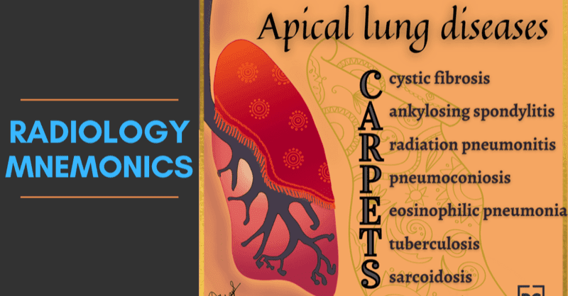 Radiology Mnemonic Index
