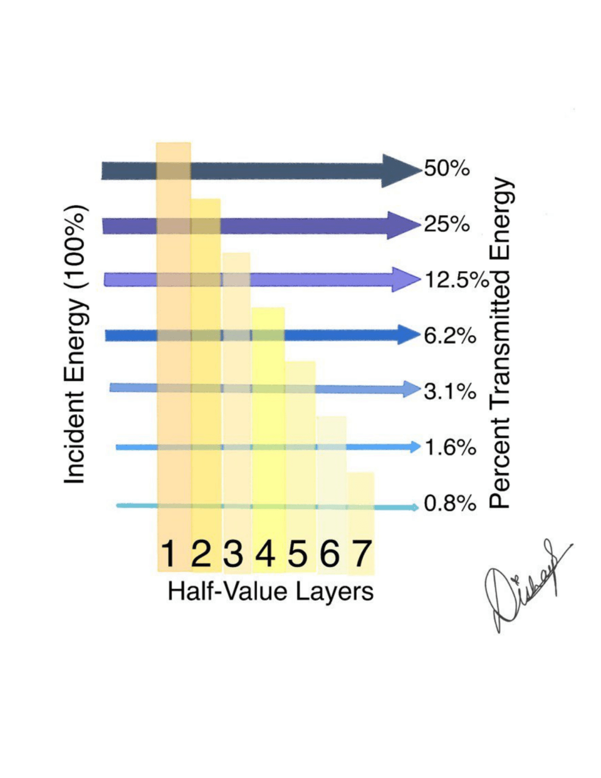 The One with The X-Ray Tube - Physics with F.R.I.E.N.D.S