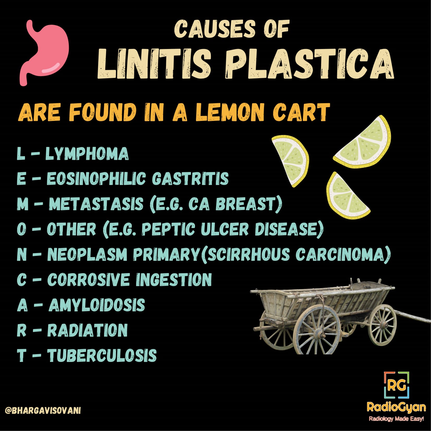 Causes Of Linitis Plastica - Visual Mnemonics