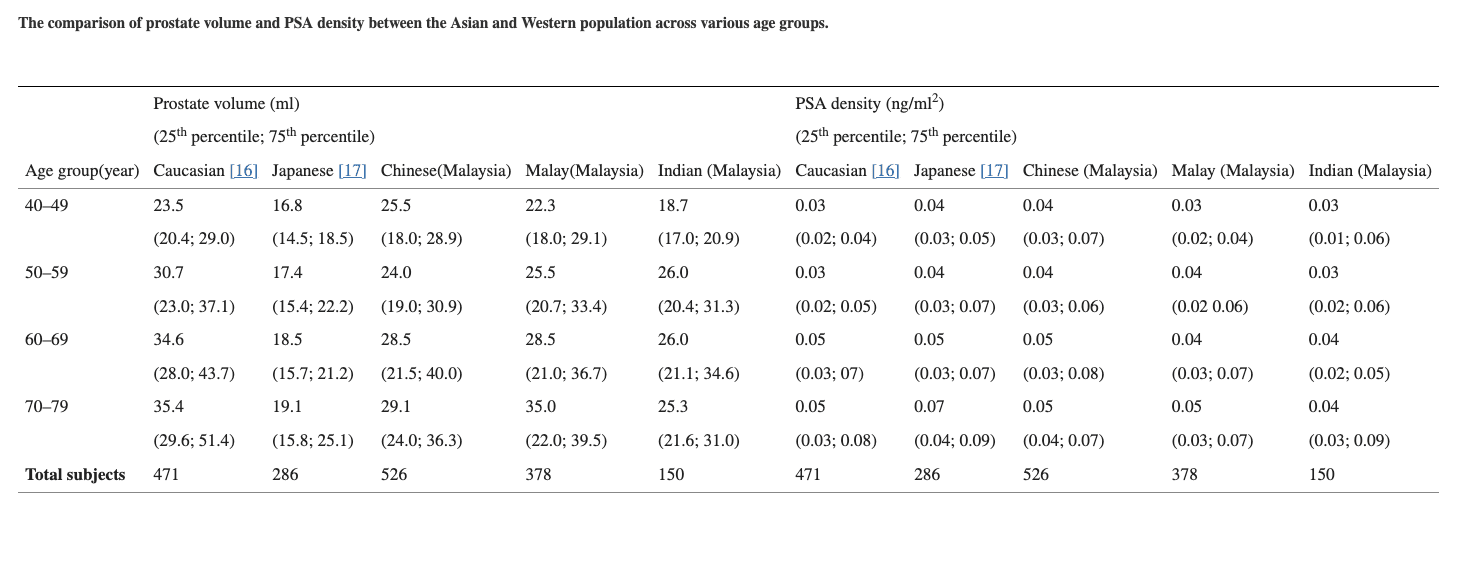 Prostate Volume And Psa Density Calculator
