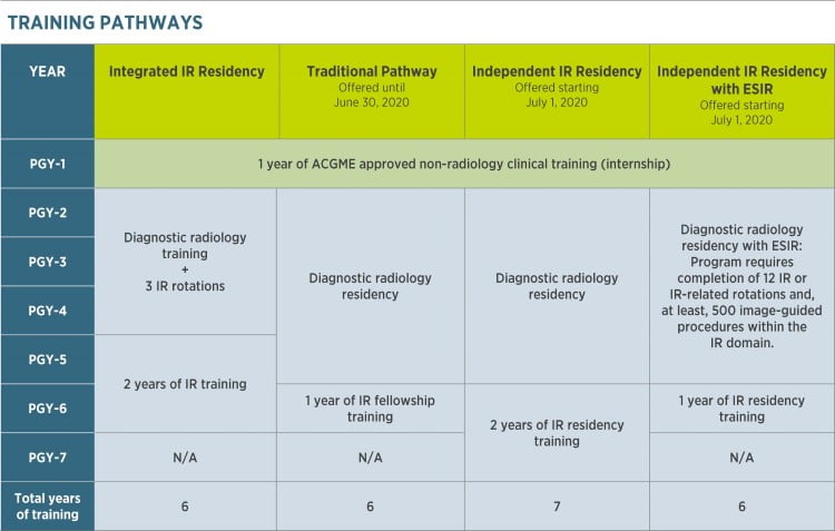 Your Guide to Becoming an Interventional Radiologist: Steps and Tips