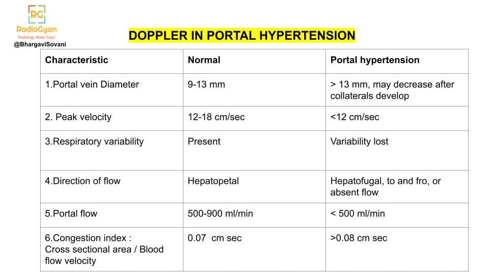 Cirrhosis and Portal Hypertension