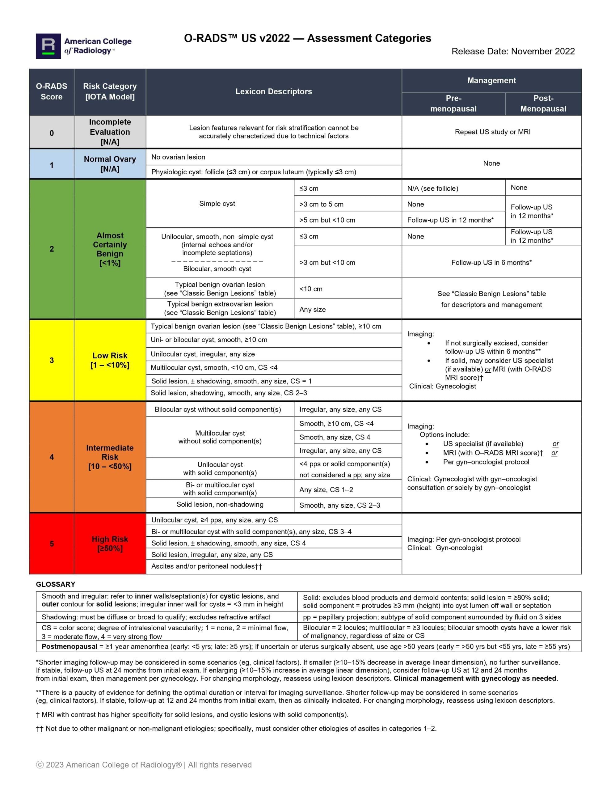 O-RADS Ultrasound Calculator v2022 for Ovarian Cysts